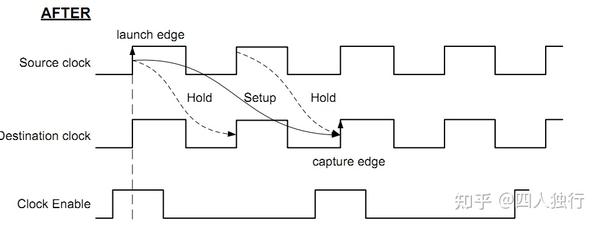 soc设计入门9-multi-cycle - 知乎