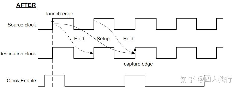 soc设计入门9-multi-cycle - 知乎