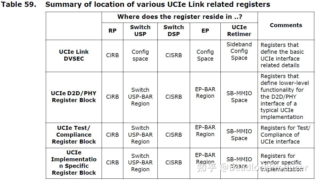 Universal Chiplet Interconnect Express (UCIe)中文翻译第七章 - 知乎