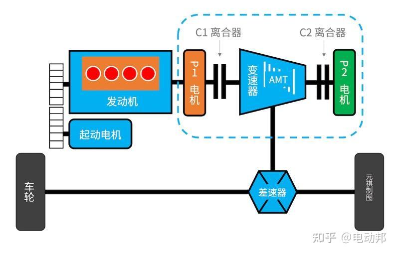 混动百科丨15张图带你看懂「P2电机」，收藏了！ - 知乎