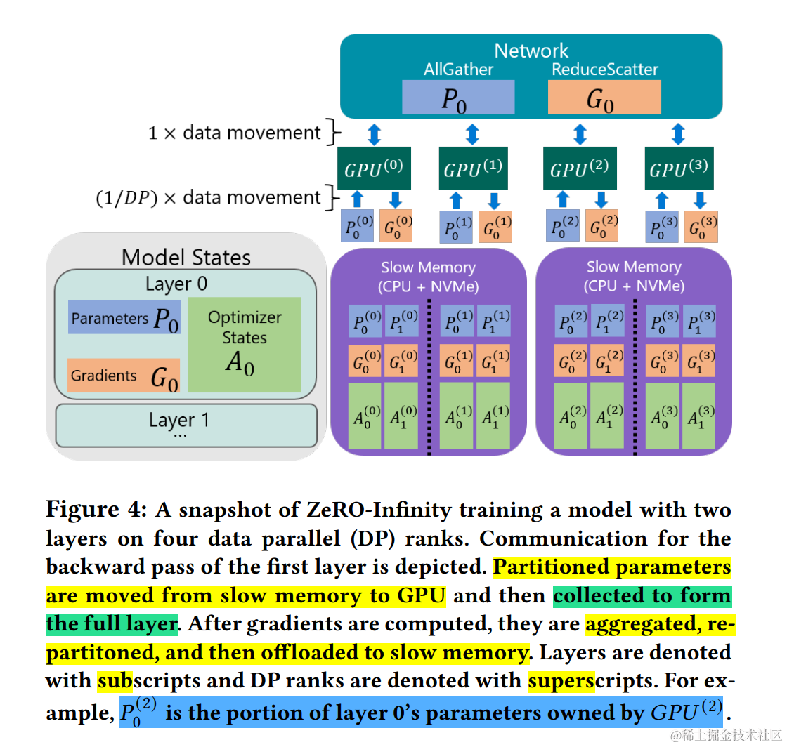 AI 集群基础设施 NVMe SSD 详解（万字长文） - 知乎
