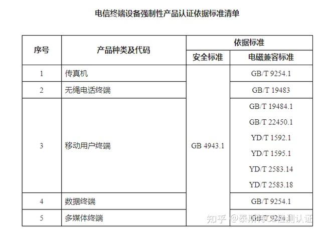 GB 4943.1-2022换版后，企业换证问题点解答 - 知乎