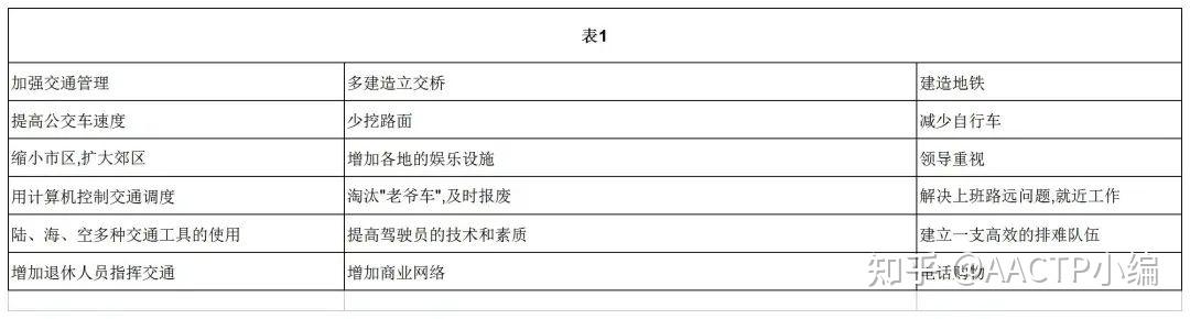 【培训方法】头脑风暴如何运用635法？ - 知乎