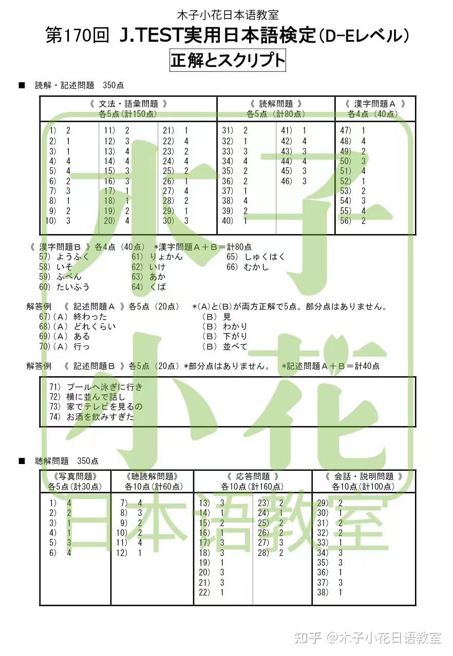 170回J.TEST考试 答案及原题试卷分享 - 知乎