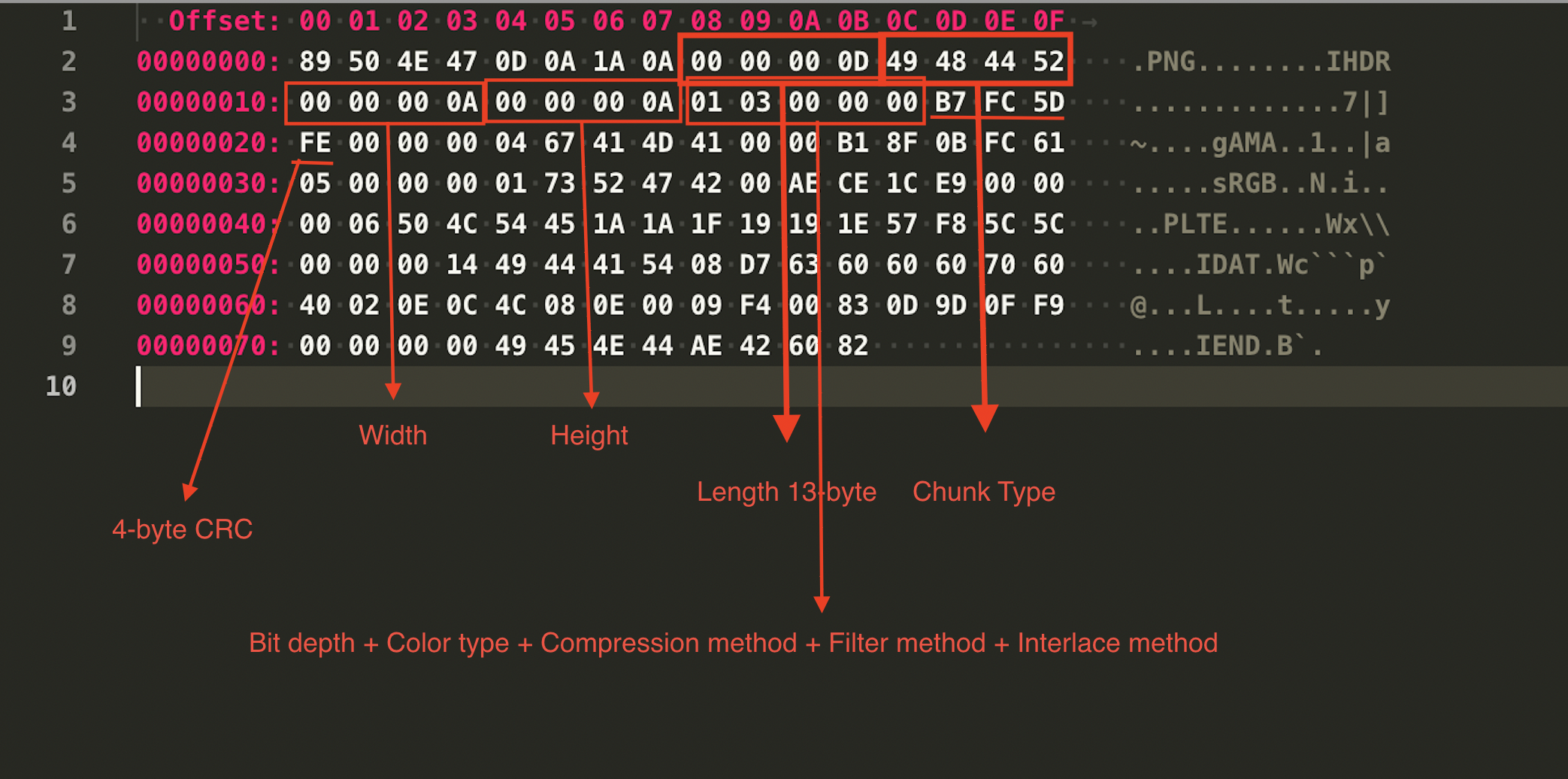 png 图片格式分析 - 知乎