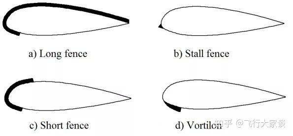 飞行原理—失速 - 知乎