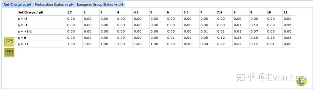 解离常数计算——ACD/pKa模块 - 知乎