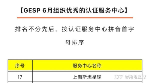 6月GESP等级认证结果出炉，斯坦星球C++学员表现抢眼！ - 知乎
