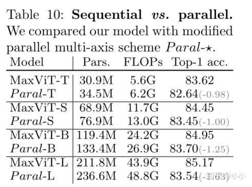 Transformer（二十四）MaxViT - 知乎