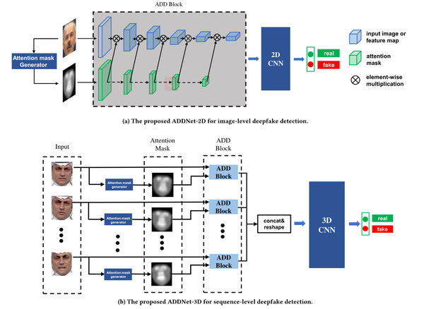 论文阅读（12）WildDeepfake: A Challenging Real-World Dataset for Deepfake ...