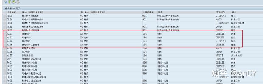 SAP MDG 系统详解-第一期 - 知乎