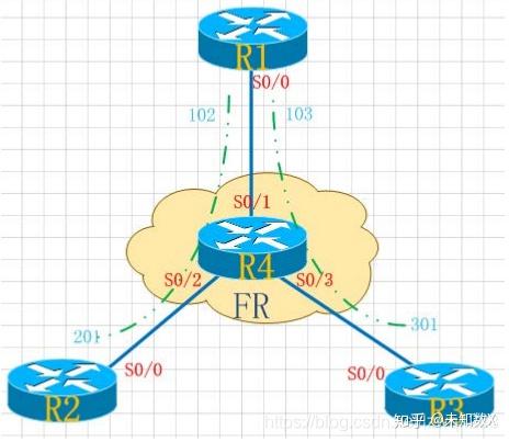 华为-ensp, OSPF详细配置及解析 - 知乎