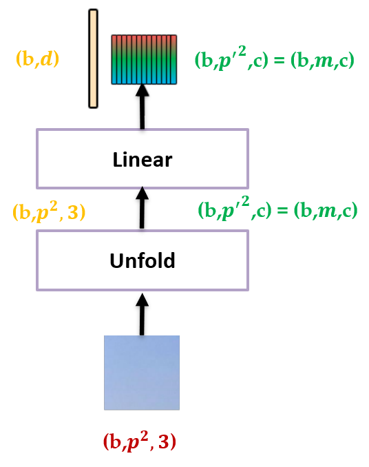 Vision Transformer 超详细解读 (原理分析+代码解读) (四) - 知乎