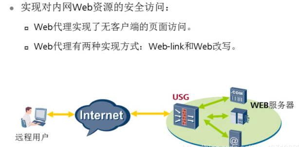 VPN 的技术原理是什么？ - 知乎