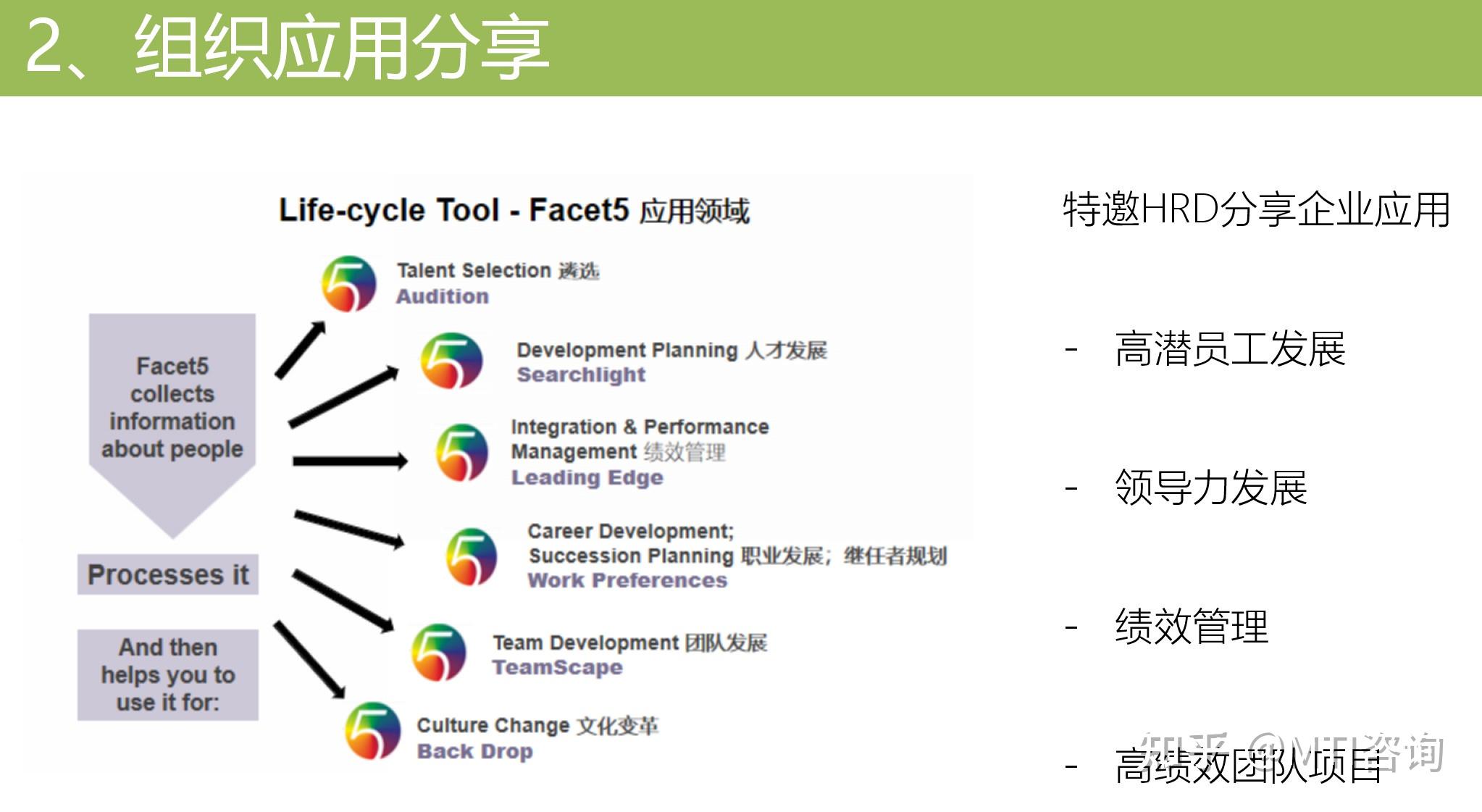 Facet5国际资质认证 - 知乎