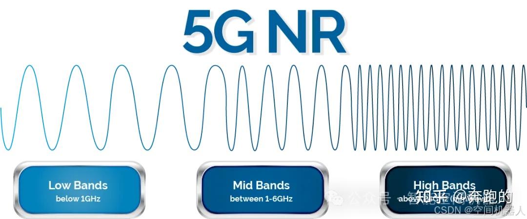 5G频谱深度解读：从N77/N78/N79到FRXA/FRXB，揭秘未来通信的核心密码 - 知乎
