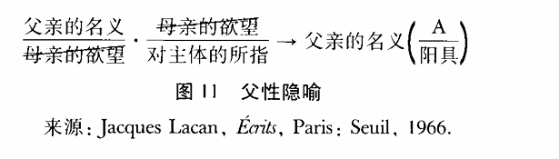 拉康 - 父性隐喻（paternal metaphor） - 知乎