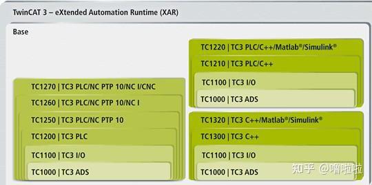 TwinCAT3选型指南 - 知乎
