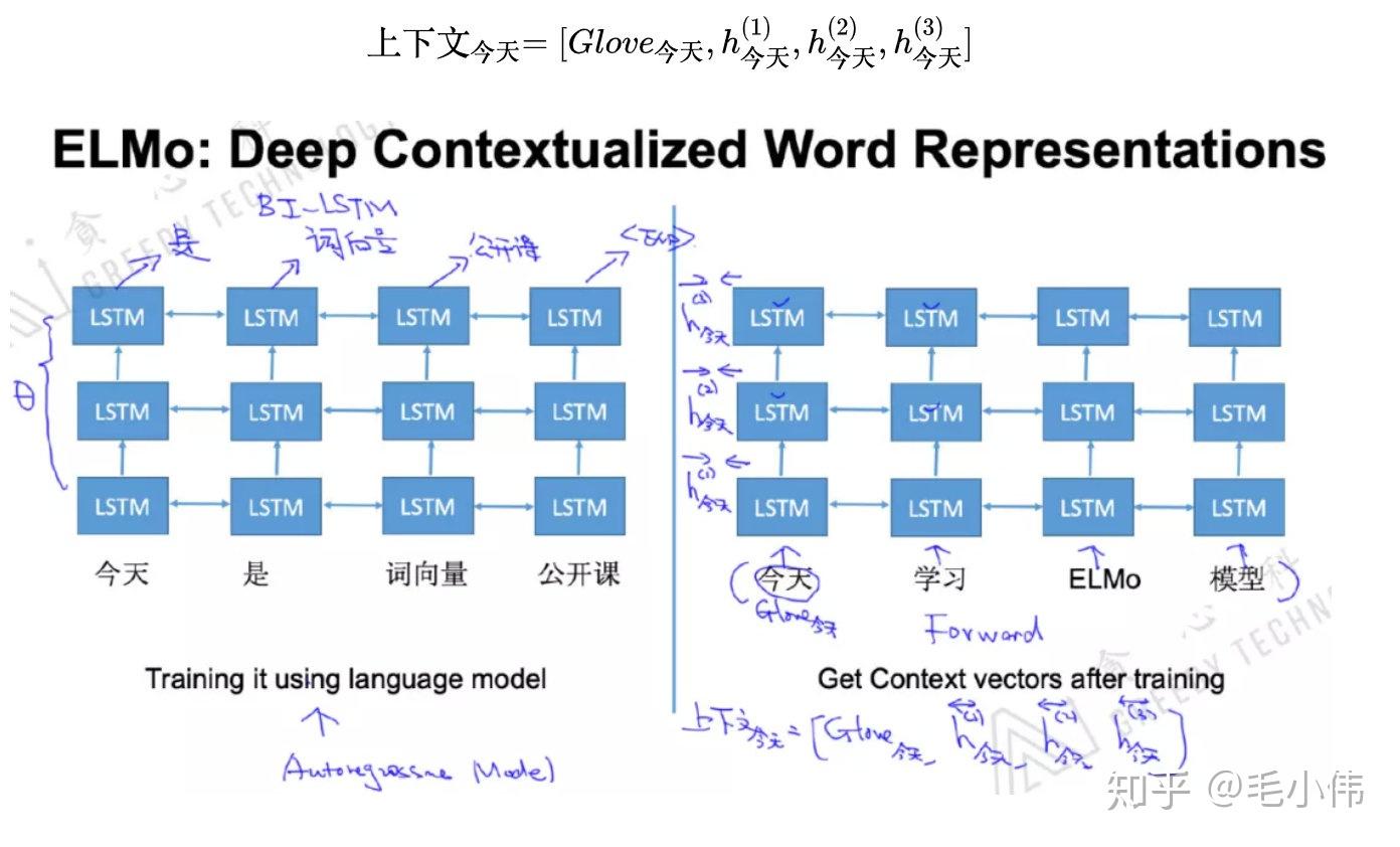 NLP(一)Word Embeding词嵌入 - 知乎