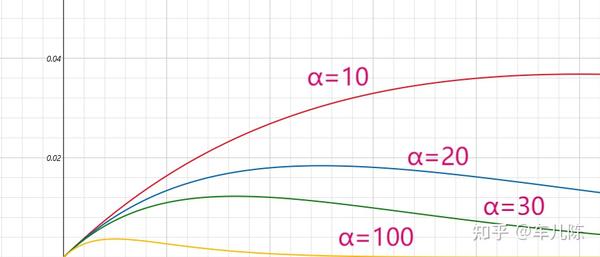Learning time-series shapelets - 知乎