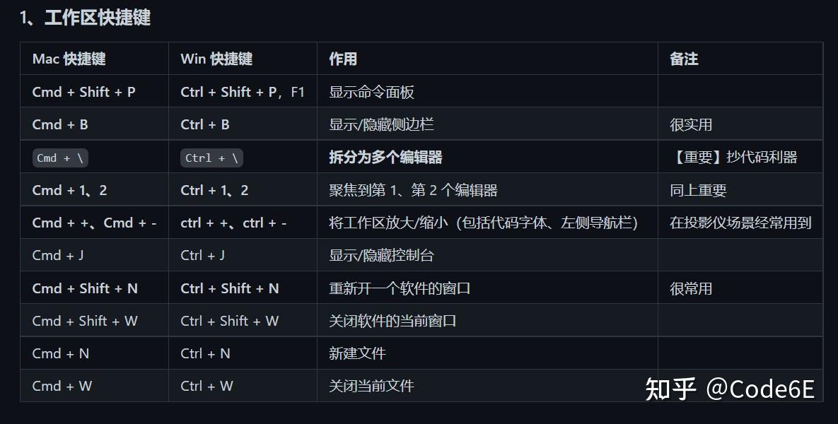 vscode常用的快捷键 - 知乎