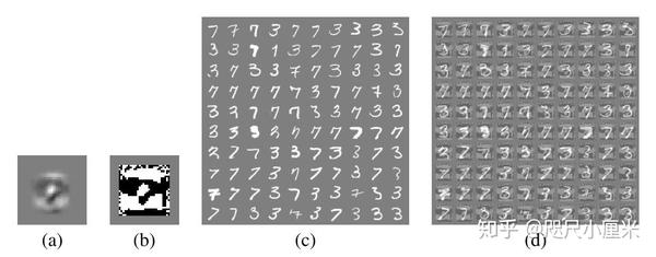 [论文笔记] FGSM：Fast Gradient Sign Method - 知乎