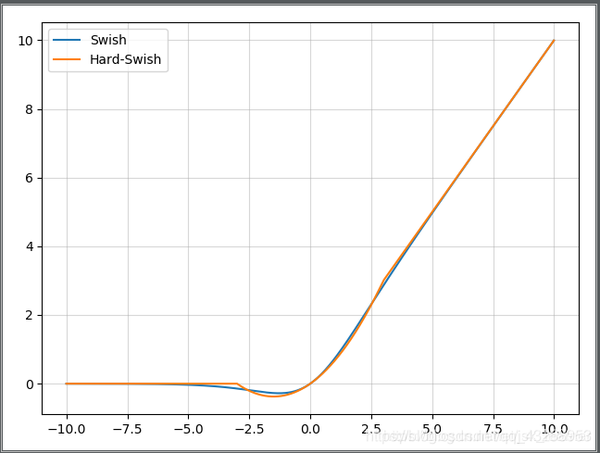 Swish 与 hard-Swish - 知乎