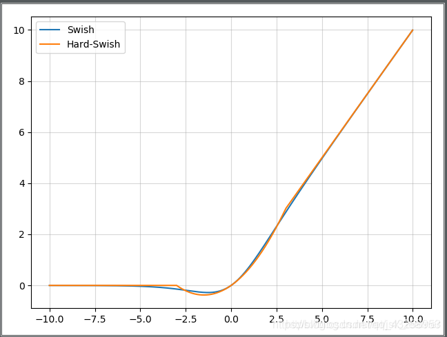Swish 与 hard-Swish - 知乎