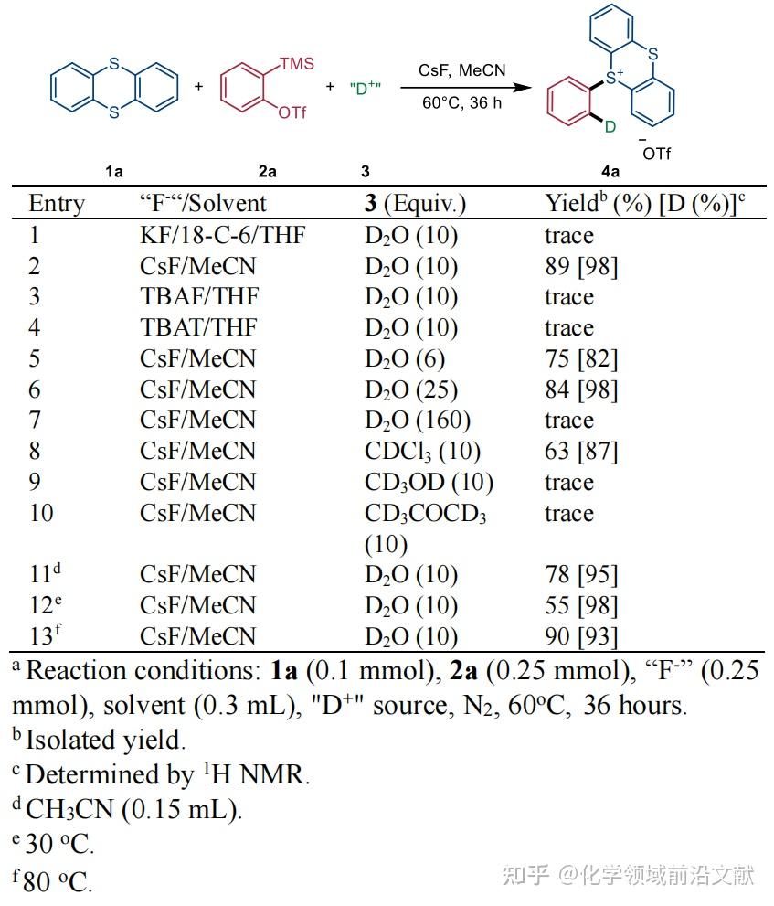 Chin. Chem. Lett.：“氘代信使”芳基噻蒽盐--精准合成邻氘代芳烃衍生物 - 知乎