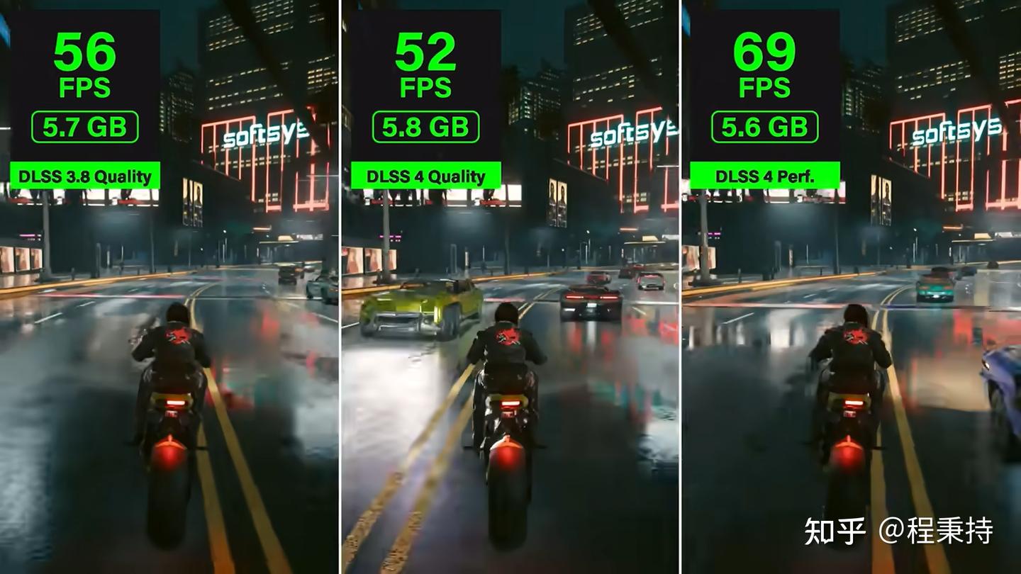 老显卡开DLSS4.0和DLSS3.8能行？老显卡真的一无是处了？ - 知乎
