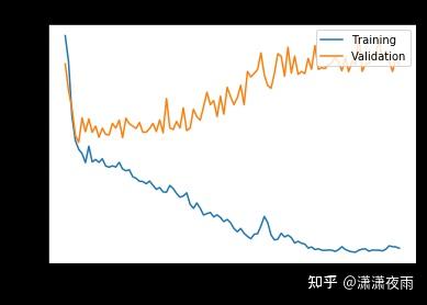 tensorflow使用的基本步骤 - 知乎