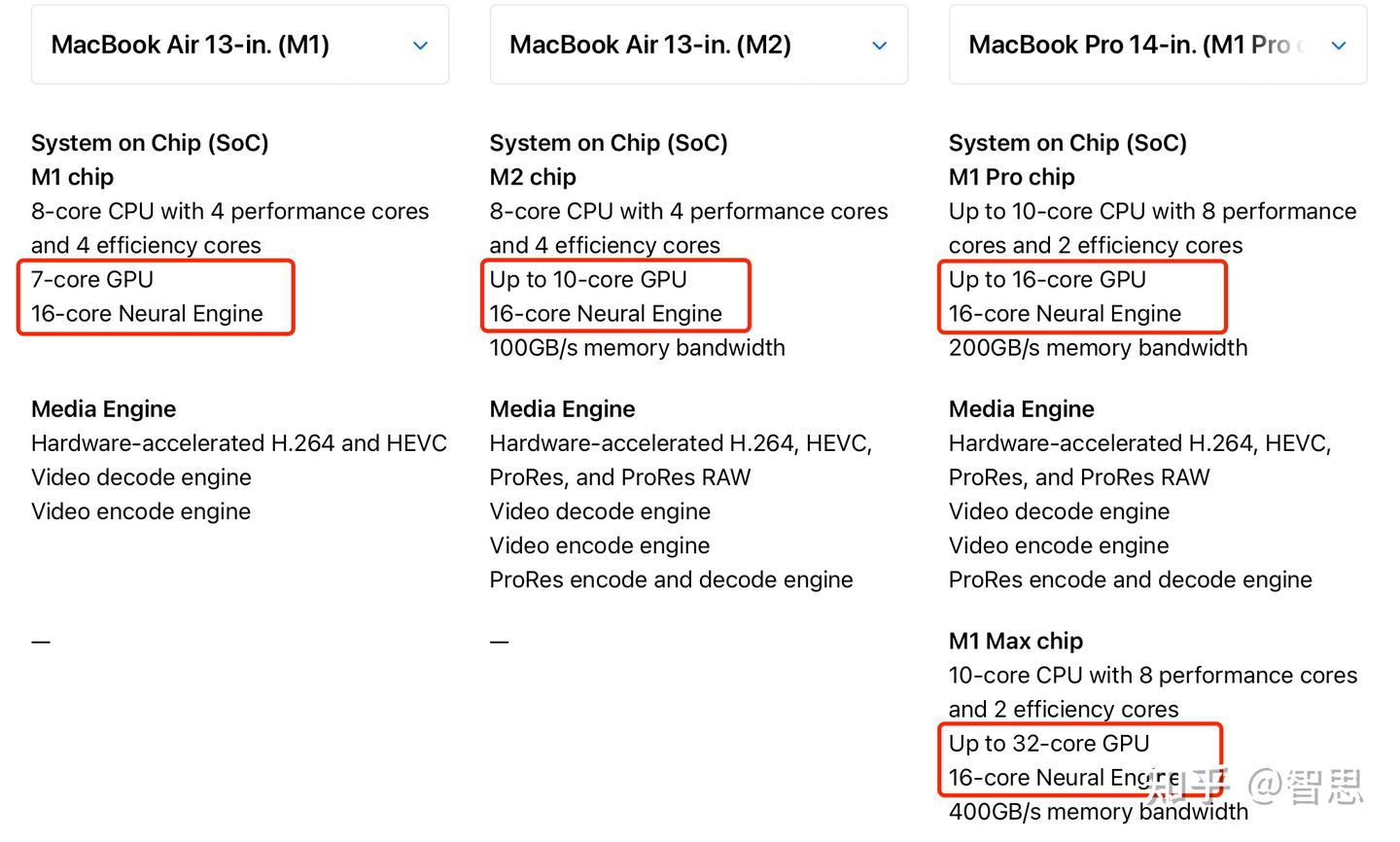 MacBook Air M1 使用 MochiDiffusion 加速 Stable Diffusion 生成图片 - 知乎