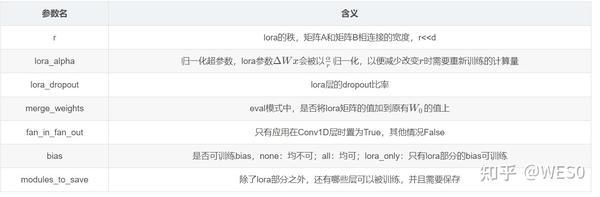 Adapter-Lora-QLora - 知乎