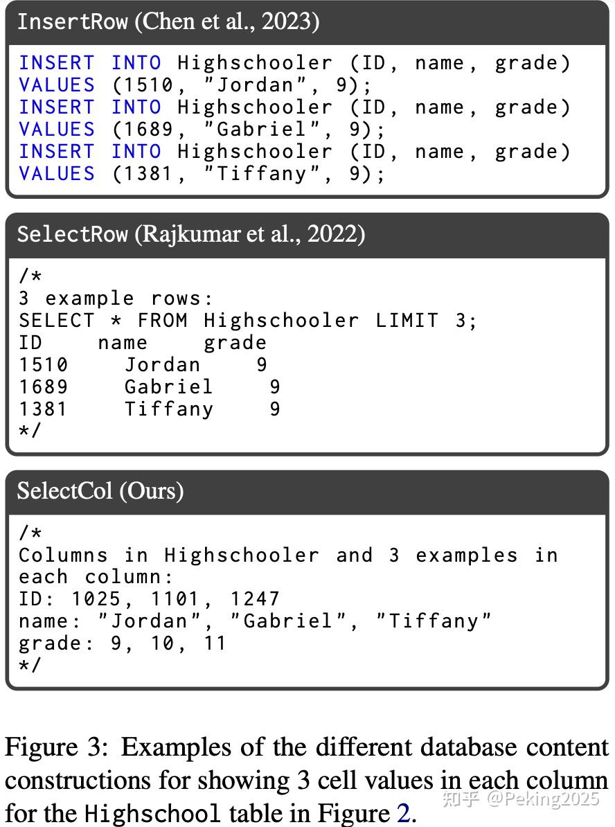 How to Prompt LLMs for Text-to-SQL: A Study in Zero-shot,Single-domain, and Cross-domain ...