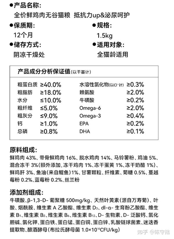 双十一如何挑猫粮-一起学会看猫粮成分表 - 知乎