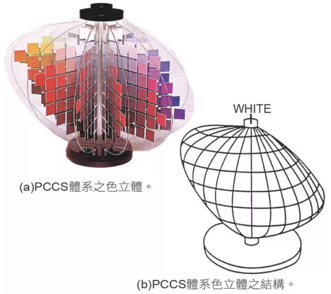 色彩构成原理知识（一） - 知乎