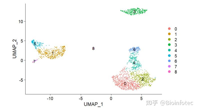 生信分析之Seurat处理单细胞RNA-Seq数据 - 知乎