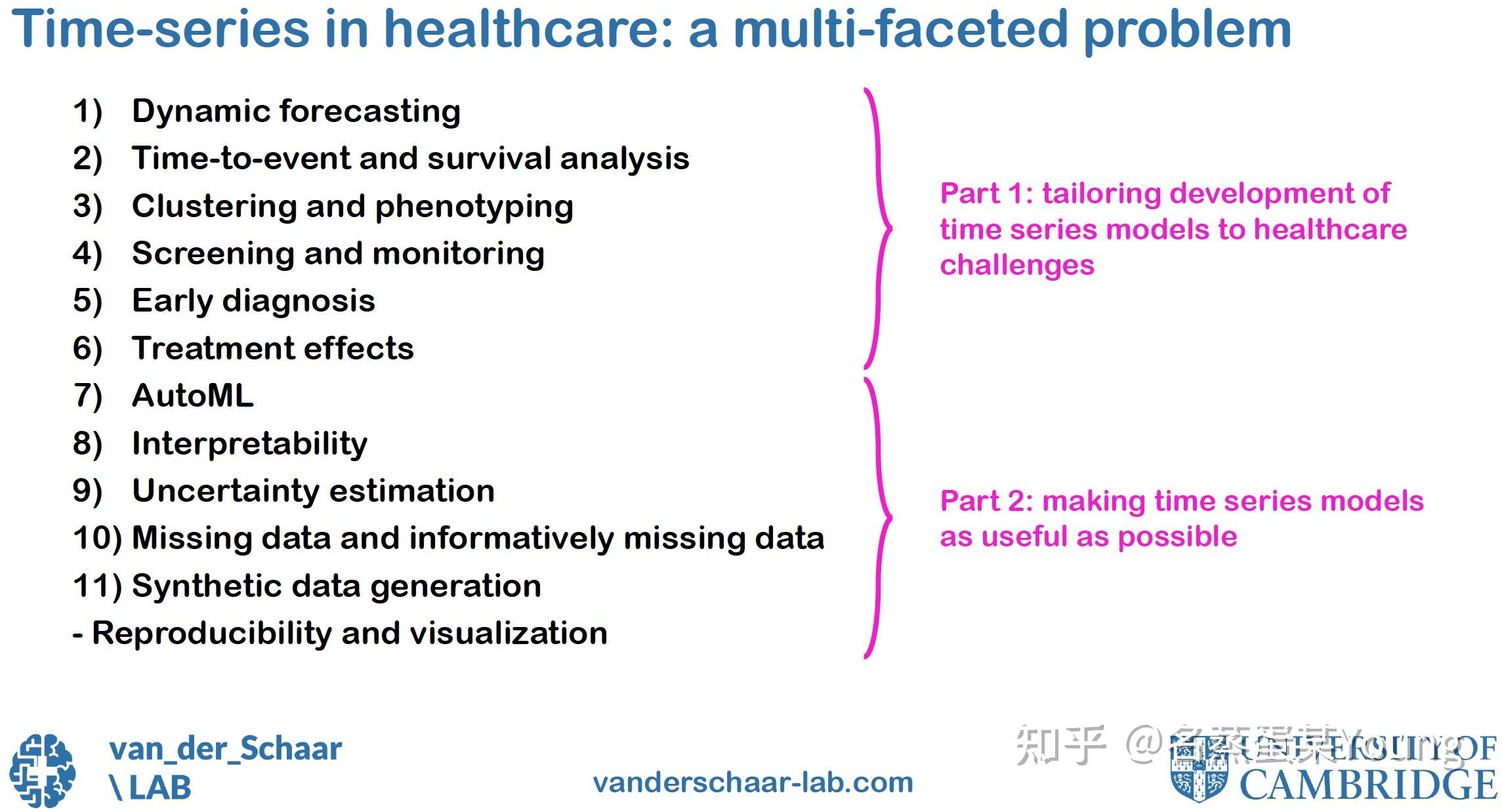 【AAAI 2022 Tutorial】Time-series in Healthcare - 知乎
