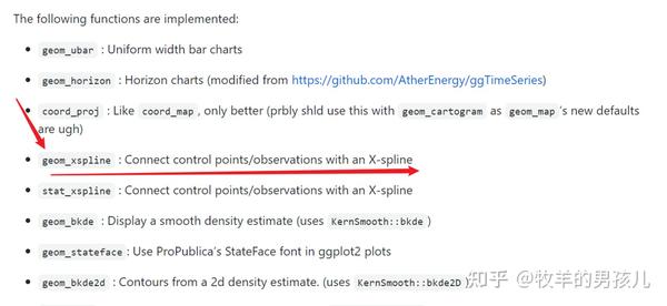 R语言的ggplot2做平滑的折线图简单小例子 - 知乎