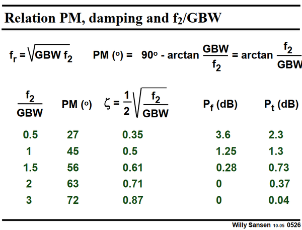 二阶电路频率响应分析-以最简单的二阶RC电路为例 - 知乎