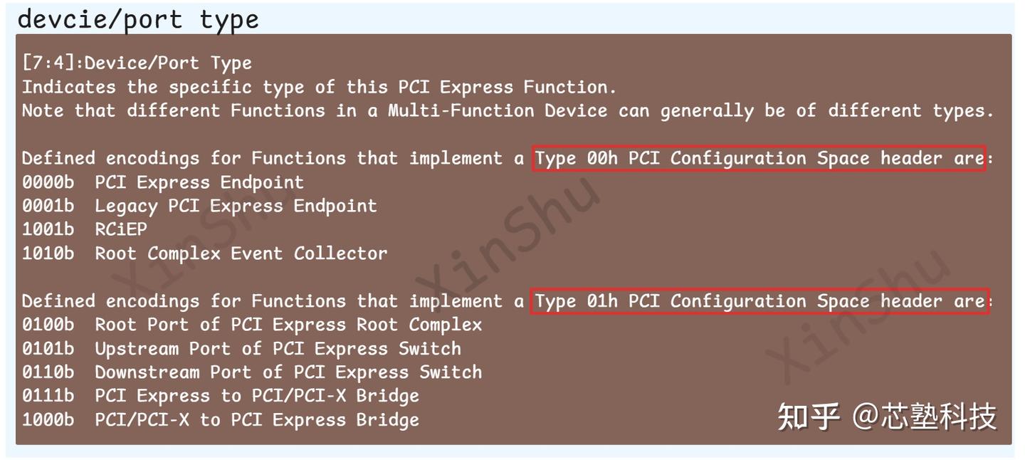 PCIe设备识别深度解析 - 知乎