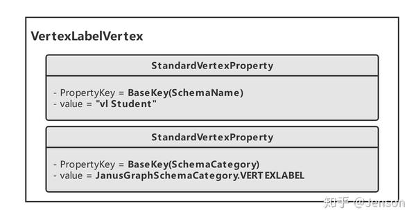 JanusGraph之Schema与数据模型 - 知乎