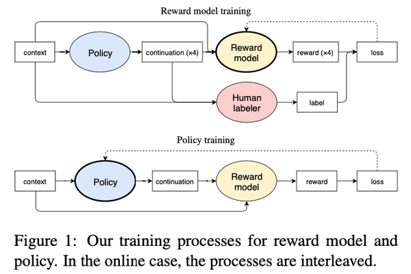 ChatGPT模型的三层理解 - 知乎