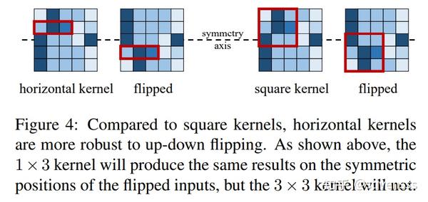 模型重参化之ACNet - 知乎