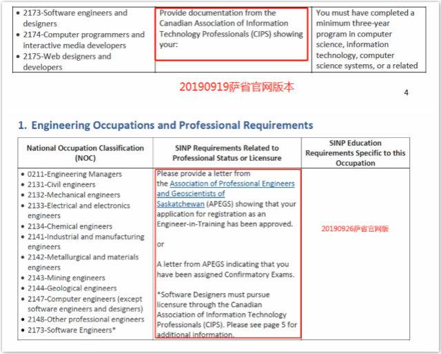 加拿大萨省技术移民签证2173计算机职业认证要求发生重大变更 知乎