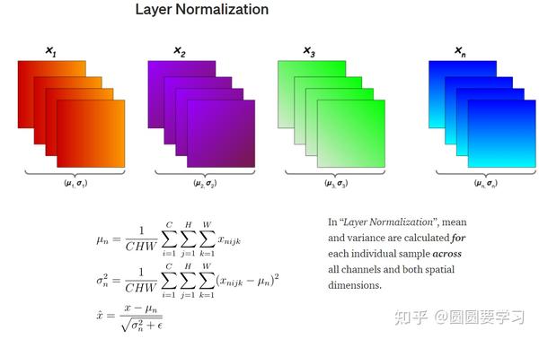 SPADE 论文阅读--Semantic Image Synthesis with Spatially-Adaptive Normalization - 知乎