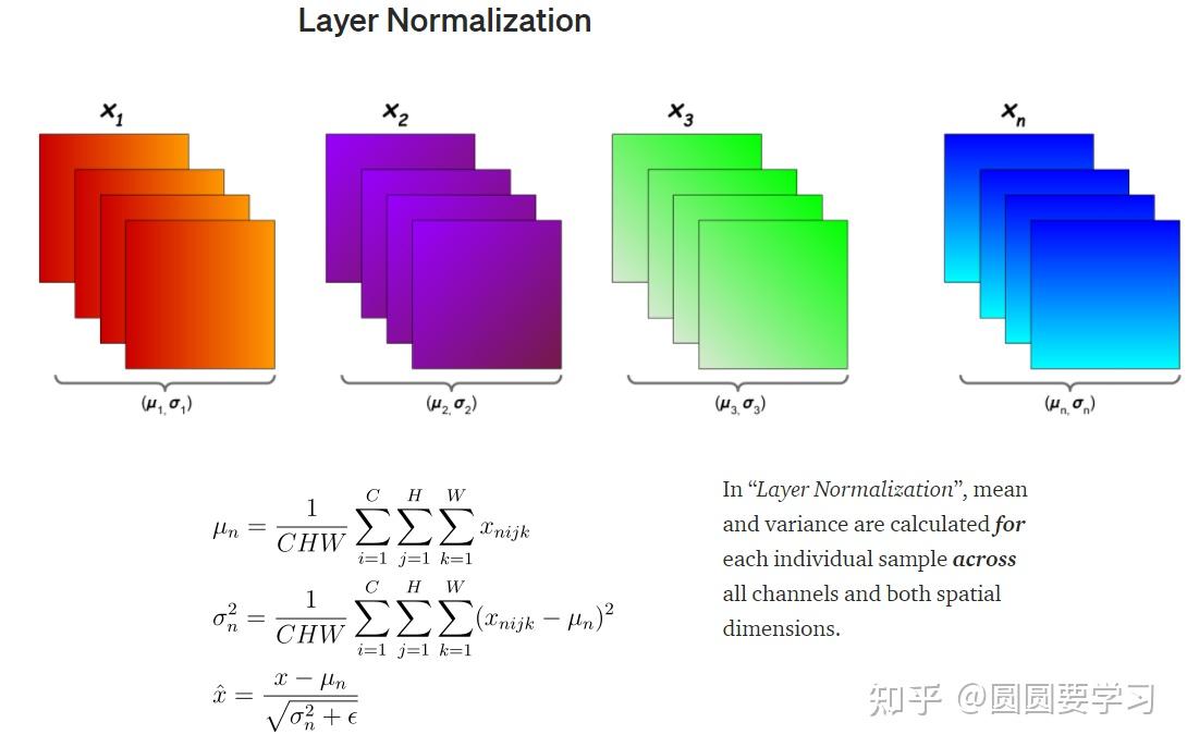 SPADE 论文阅读--Semantic Image Synthesis with Spatially-Adaptive Normalization - 知乎