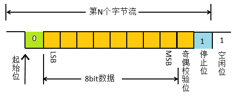 十天学会FPGA之四——UART通信原理详解 - 知乎