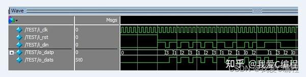 M基于fpga的数据串并并串转换系统verilog实现包含testbench可以配置并行数量 知乎
