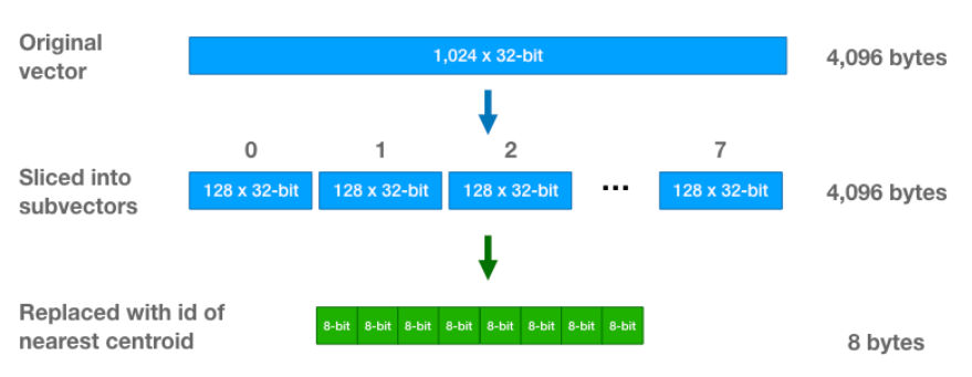 Meta向量数据库Faiss介绍 - 知乎